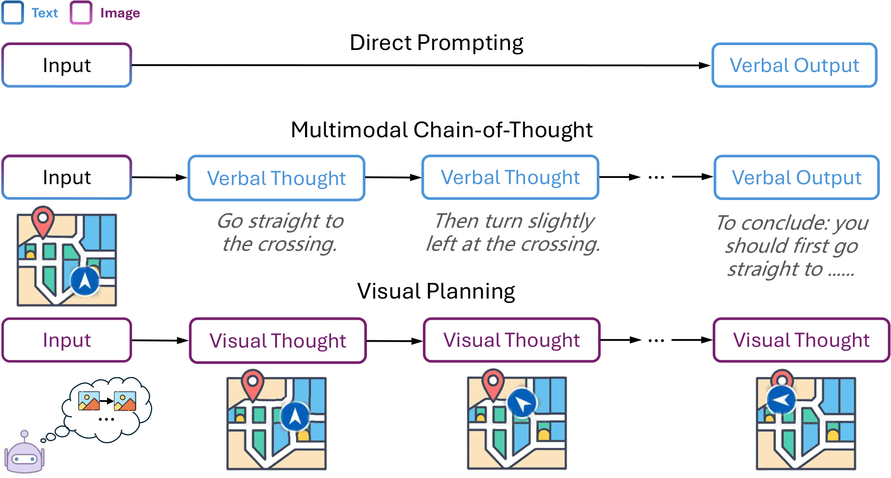 Visual Planning: Let's Think Only with Images | Yi Xu